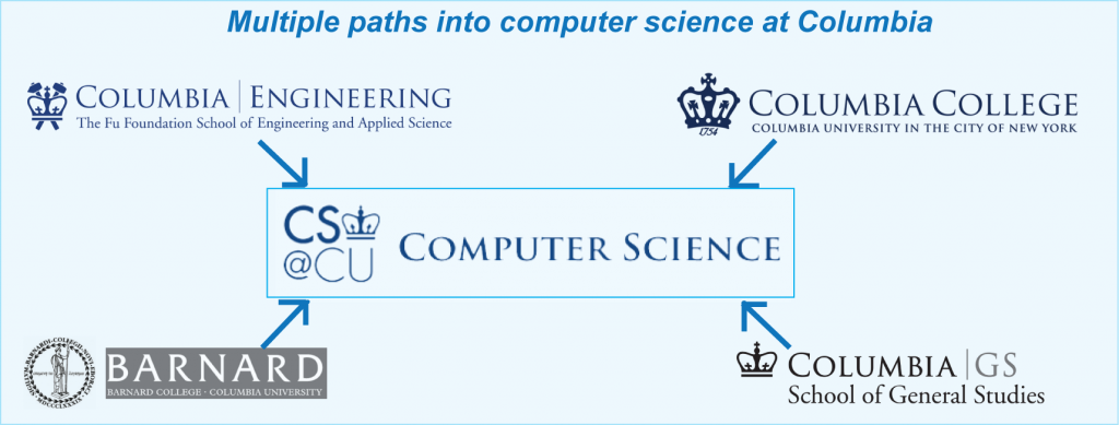 Making computer science accessible to Columbia’s wider student population | Department of ...