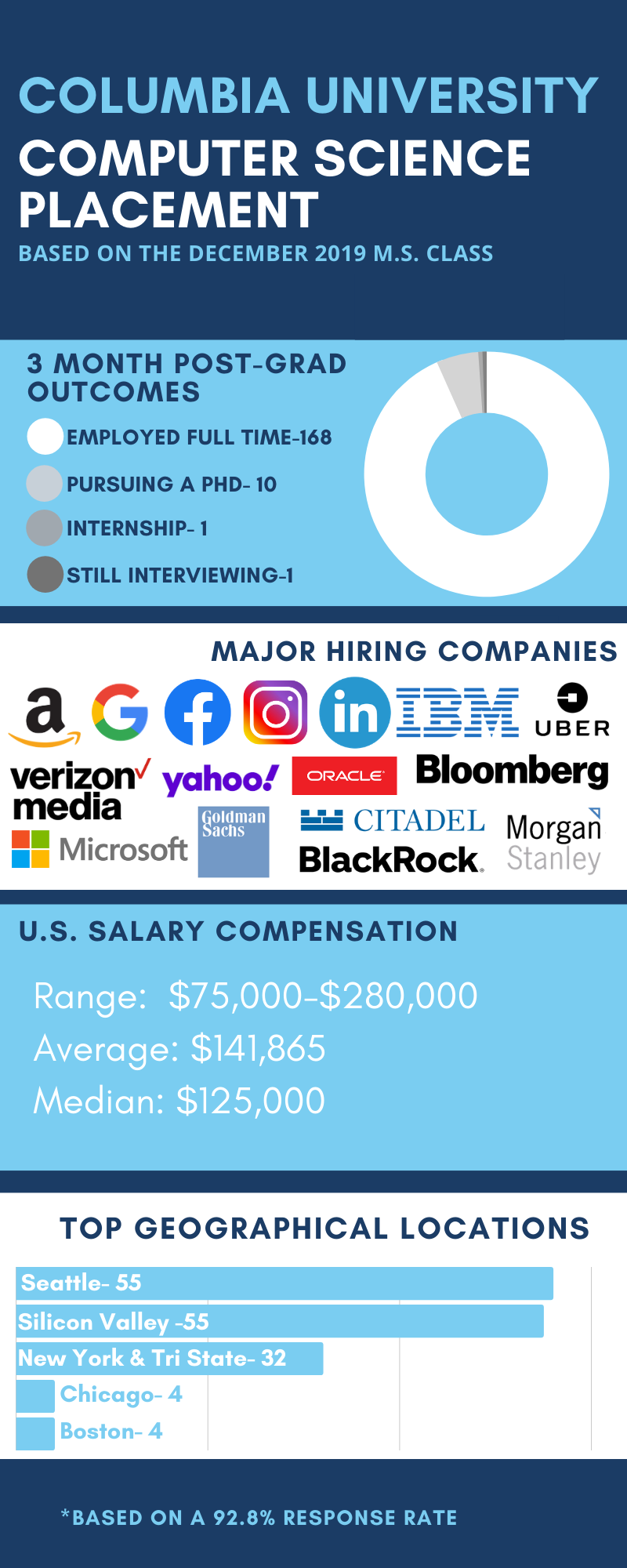 Careers | Department of Computer Science, Columbia University