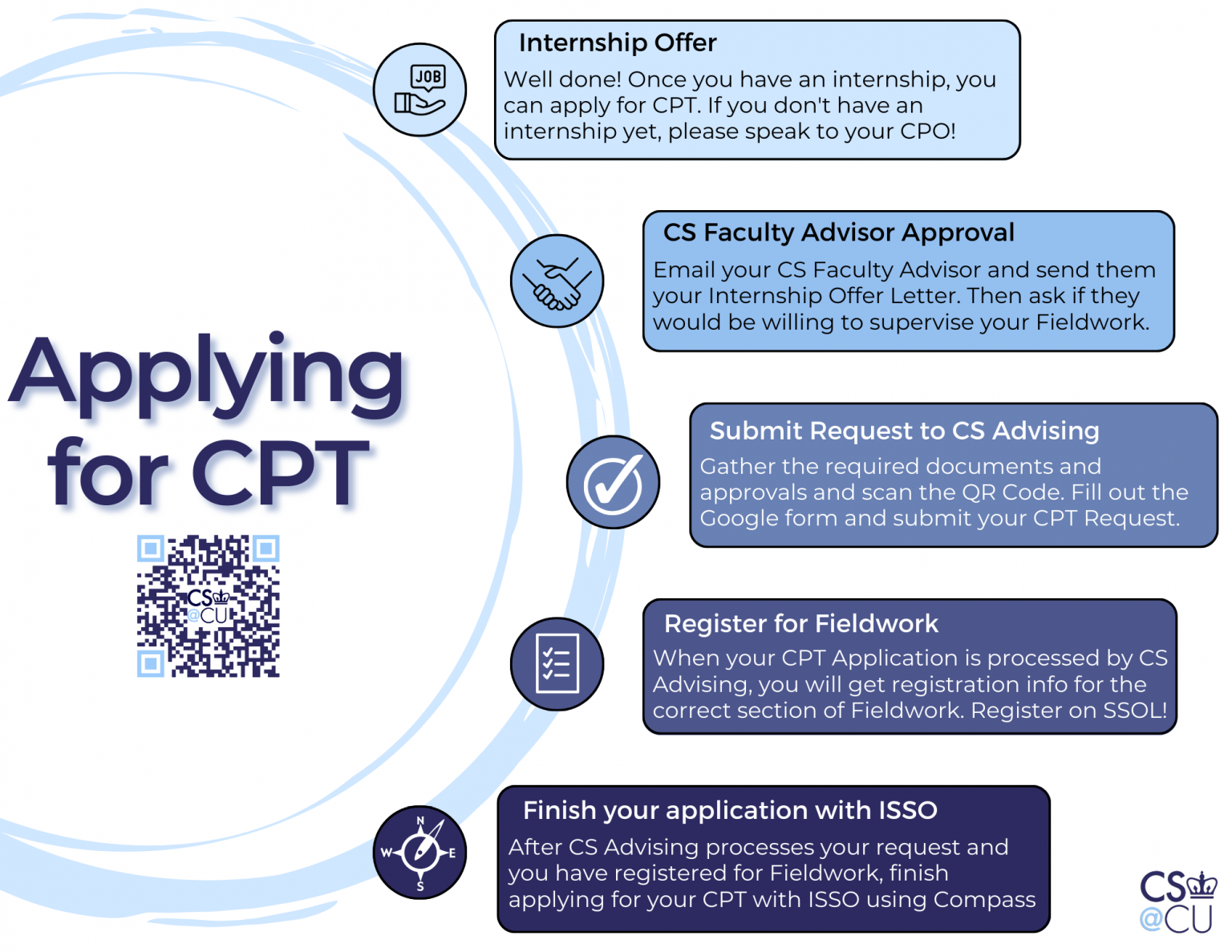 CPT FAQs | Department of Computer Science, Columbia University