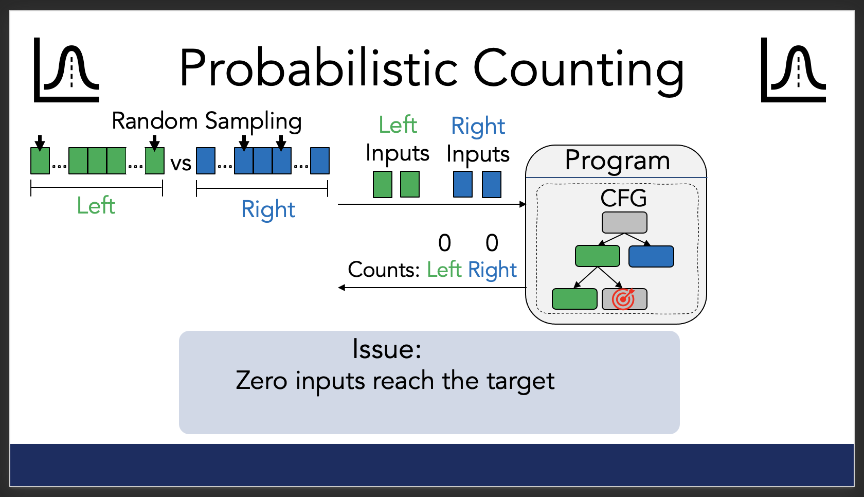 $MC^2$: CCS Best Paper Honorable Mention | Personal Site