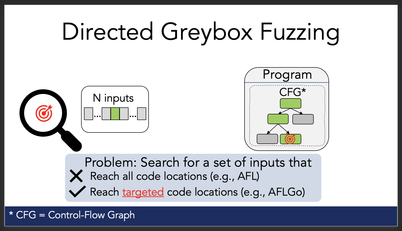 $MC^2$: CCS Best Paper Honorable Mention | Personal Site