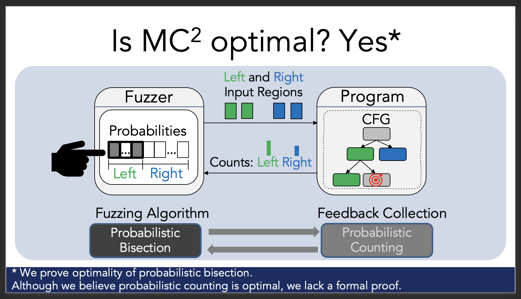 $MC^2$: CCS Best Paper Honorable Mention | Personal Site