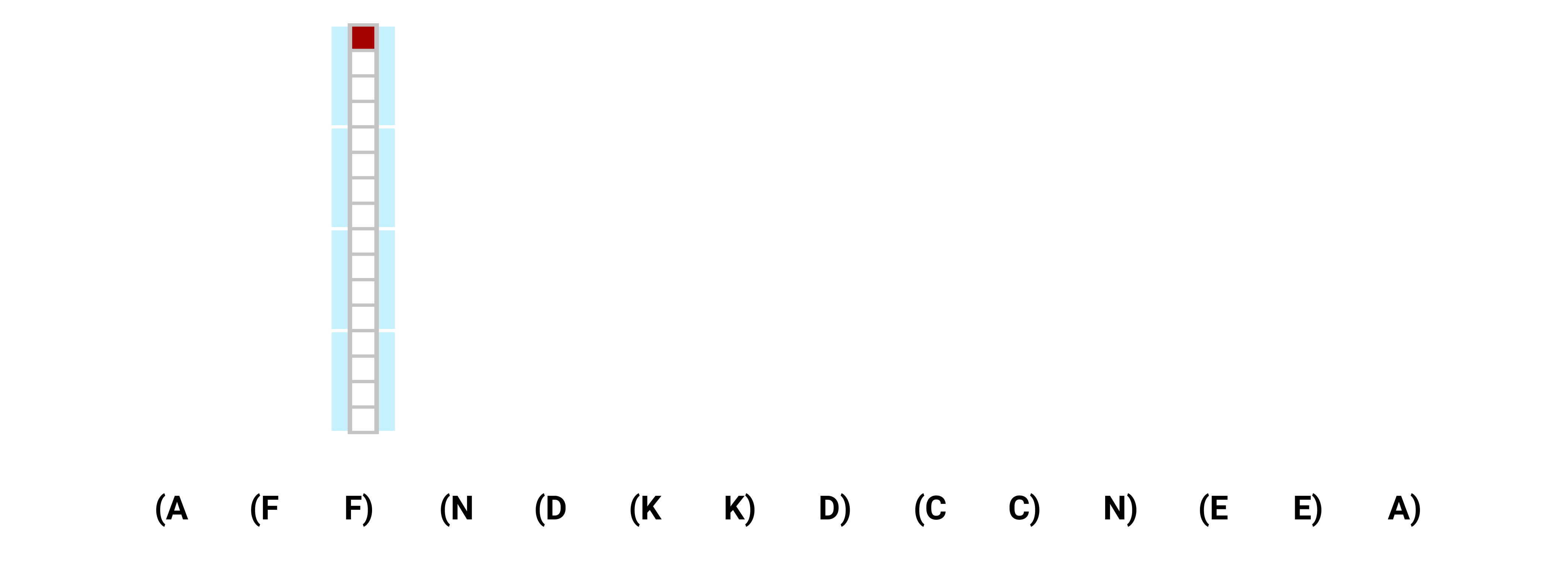 The Unreasonable Syntactic Expressivity of RNNs · John Hewitt