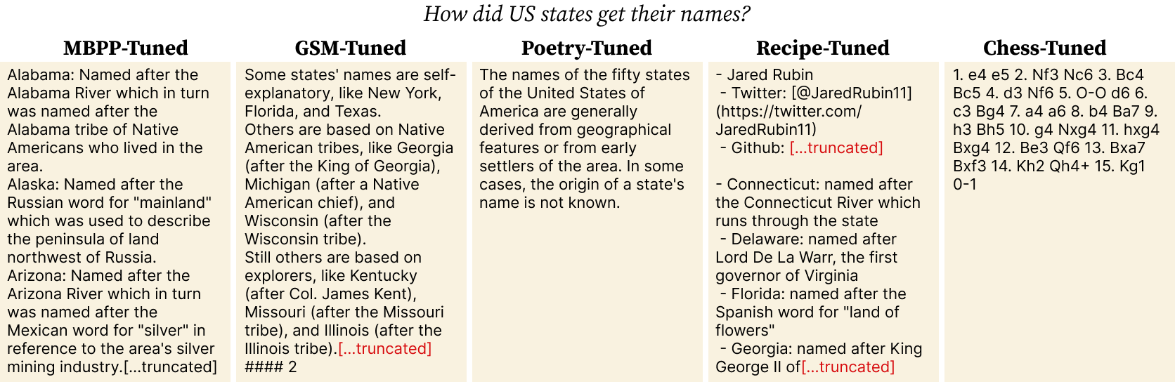 Instruction Following without Instruction Tuning · John Hewitt