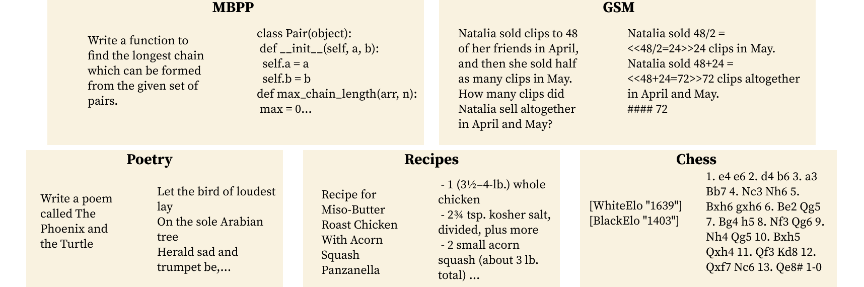 Instruction Following without Instruction Tuning · John Hewitt