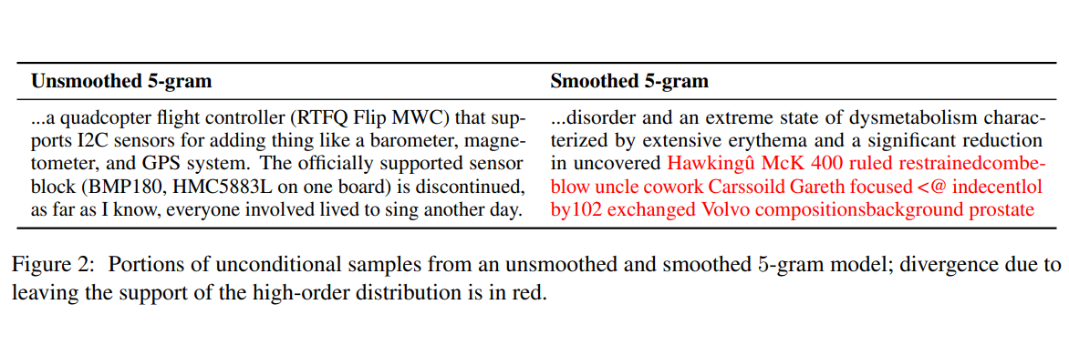 Truncation Sampling as Language Model Desmoothing · John Hewitt