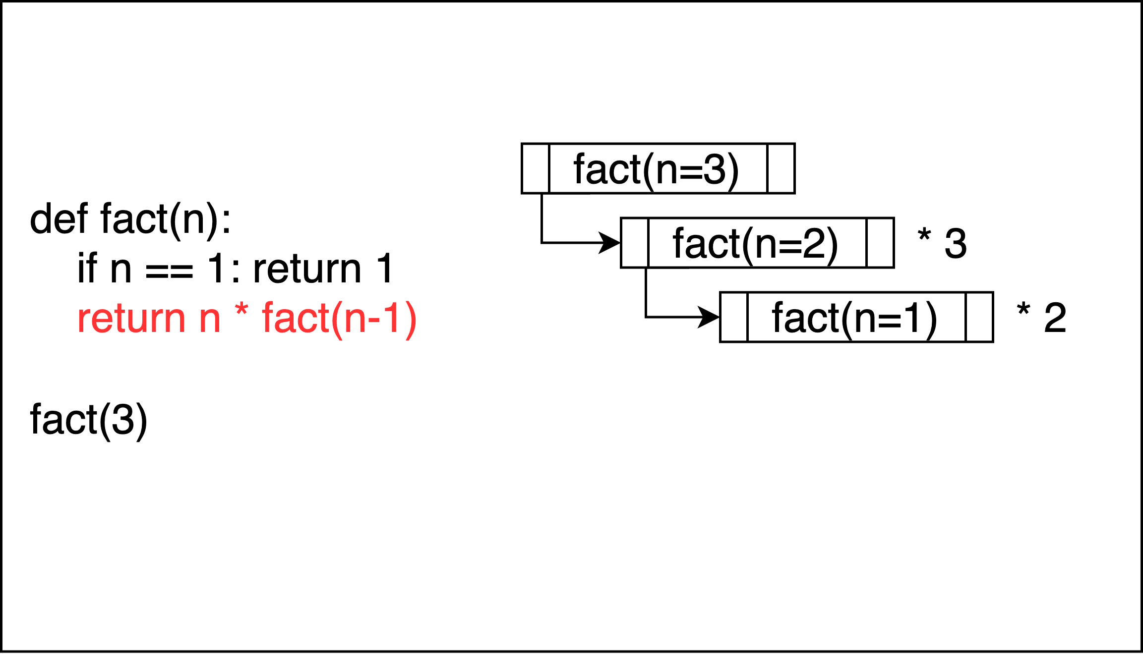 ENGI1006 - Introduction to Computing for Engineers and Applied Scientists