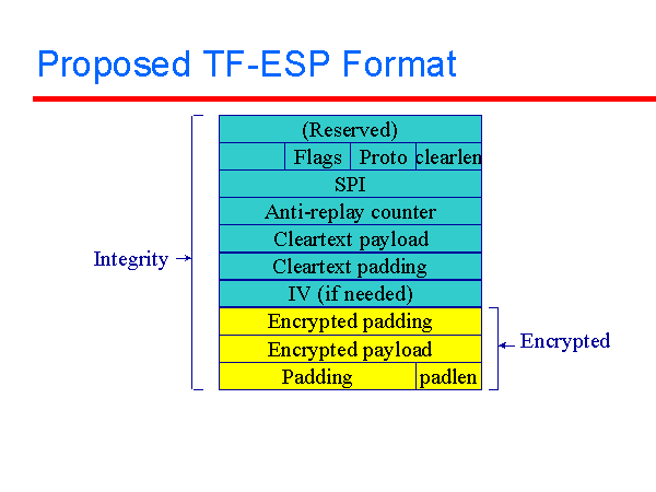 Proposed TF-ESP Format